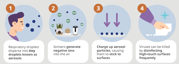 Zero2.5 partners with Temasek & A*STAR in new COVID-19 educational ini